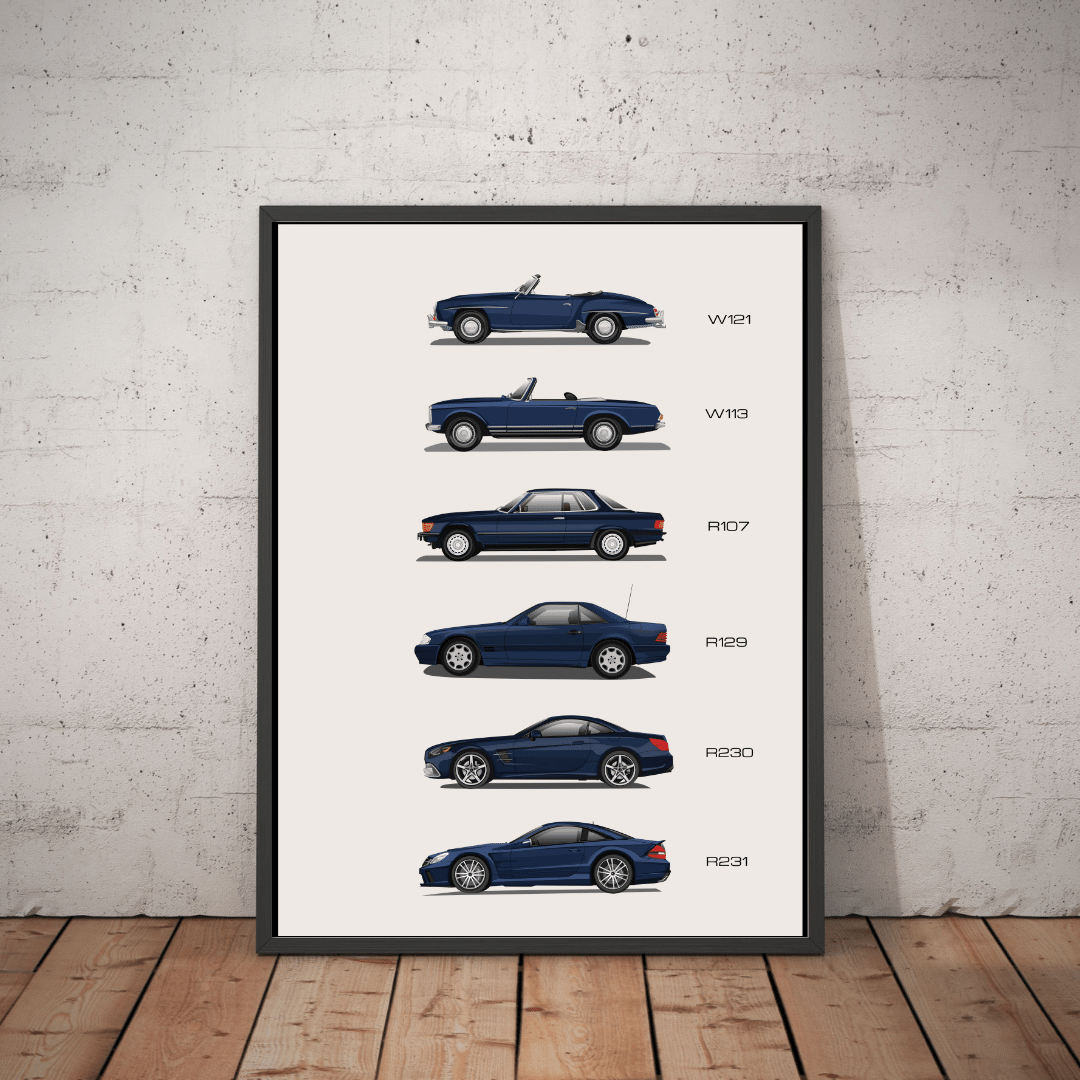 Mercedes Benz Generations Series Posters – Respoke Collection